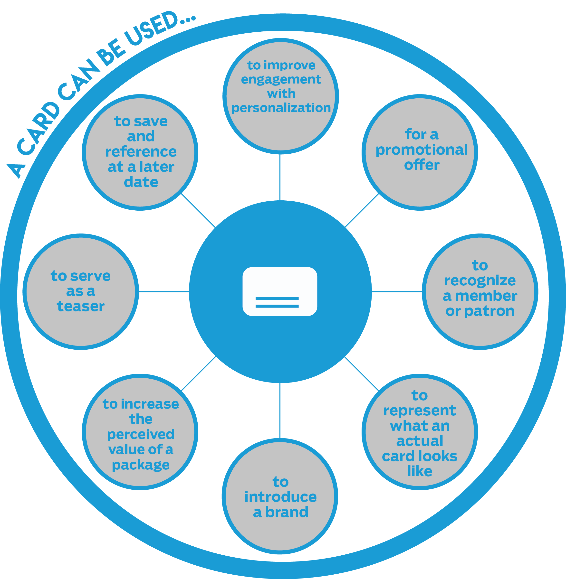 How_cards_can_be_used | CPS Cards