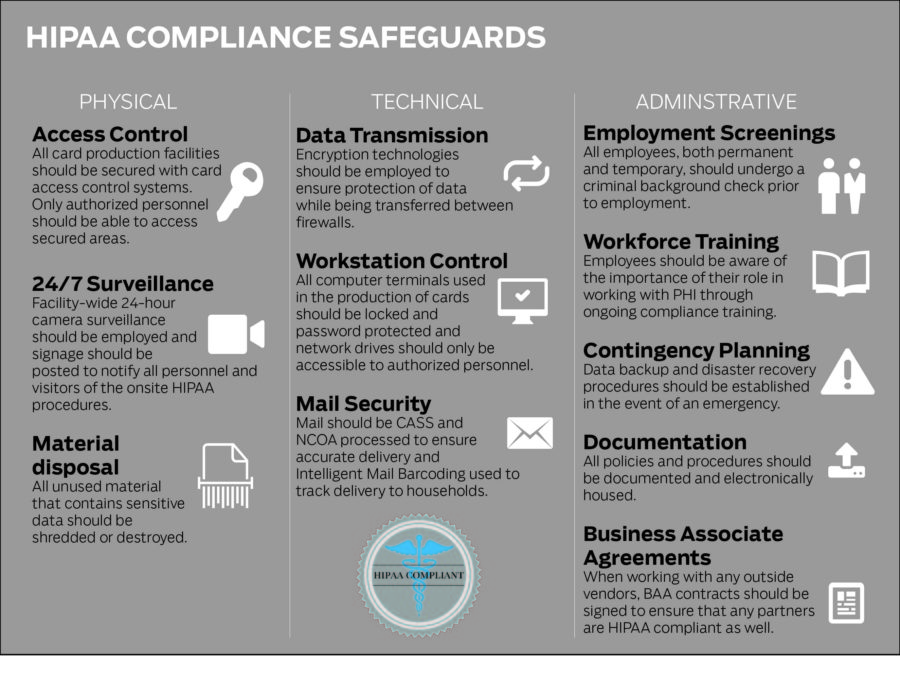 hipaa_Blog_image-01 | CPS Cards